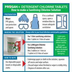 Detergent Chlorine Tablet Poster - hygiene4less